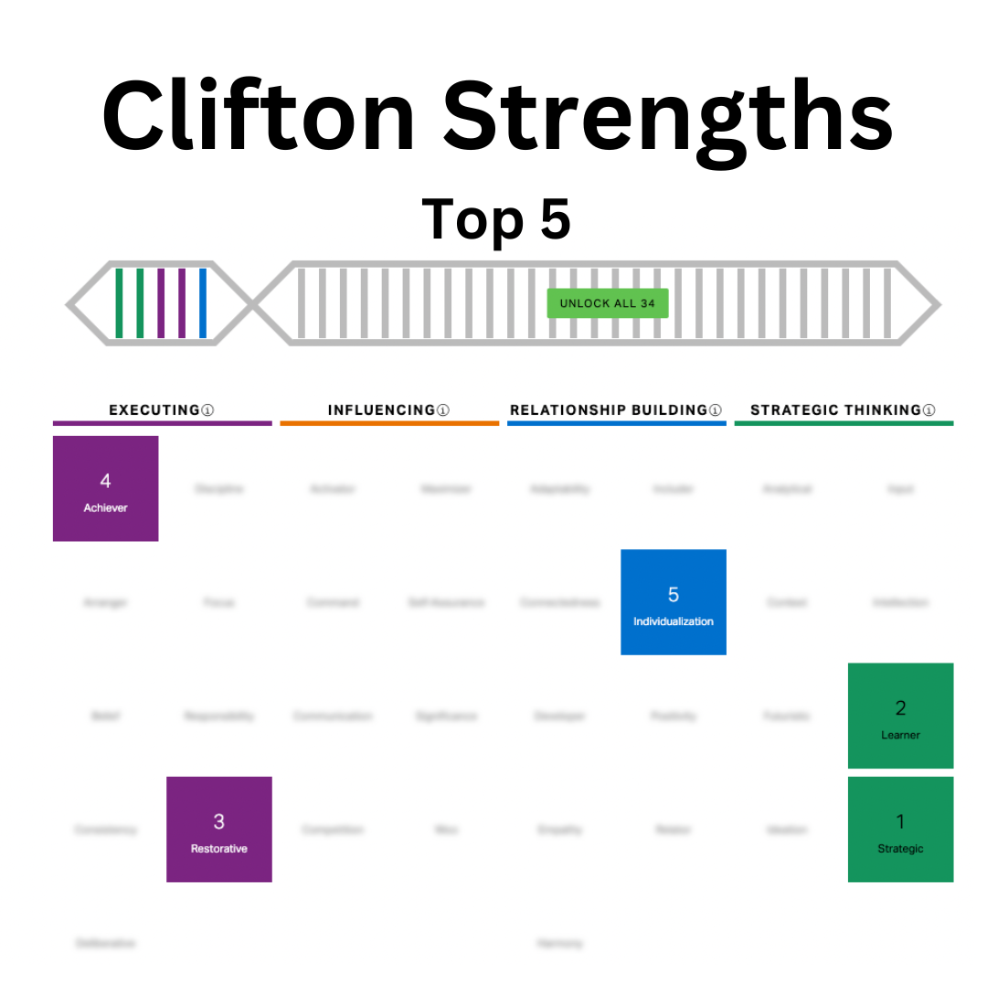 Clifton Strengths – Jenn Lessmann